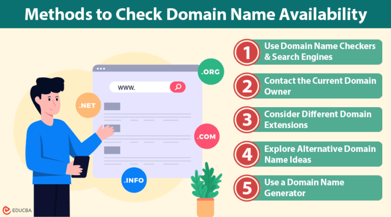 Top 5 Ways to Find Good Domain Name Availability | EDUCBA