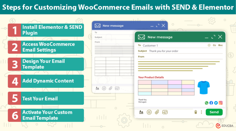 Customizing WooCommerce Emails | SEND & Elementor