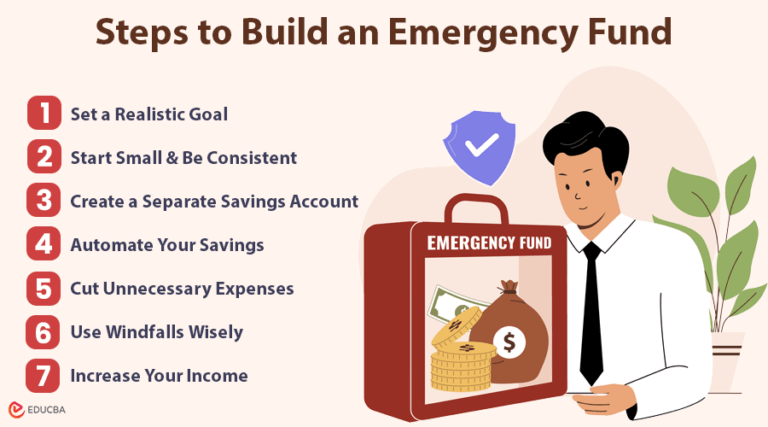 How to Build an Emergency Fund | A Step-by-Step Guide