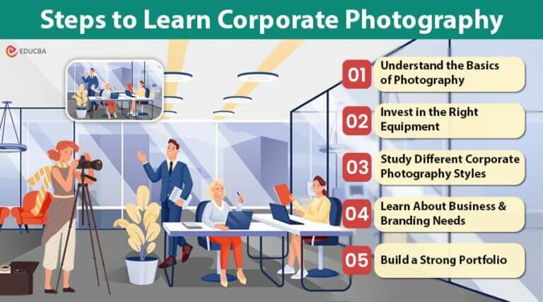 Step-by-Step Guide to Learn Corporate Photography | EDUCBA