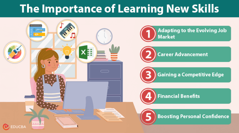 The Importance of Learning New Skills in 2025 | Educba