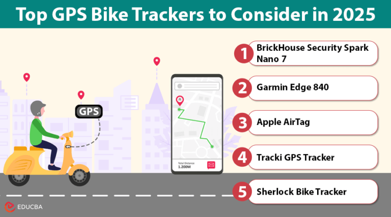 GPS Bike Trackers | Types, Features, Installation & Top Picks