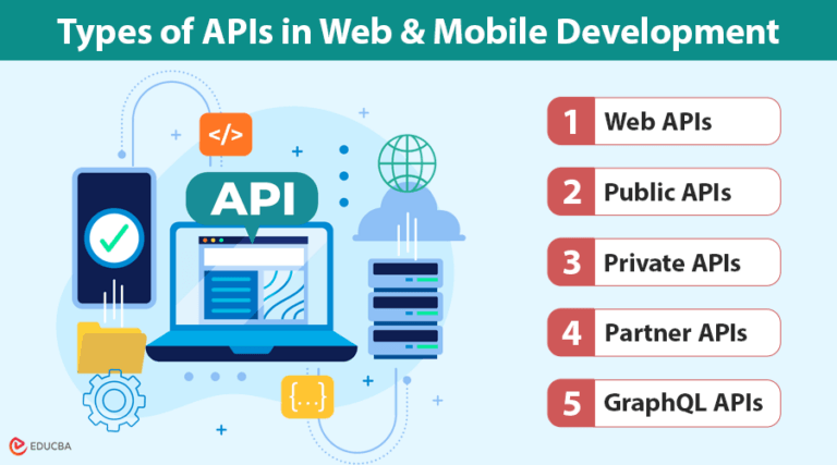 The Role of APIs in Modern Web and Mobile Development