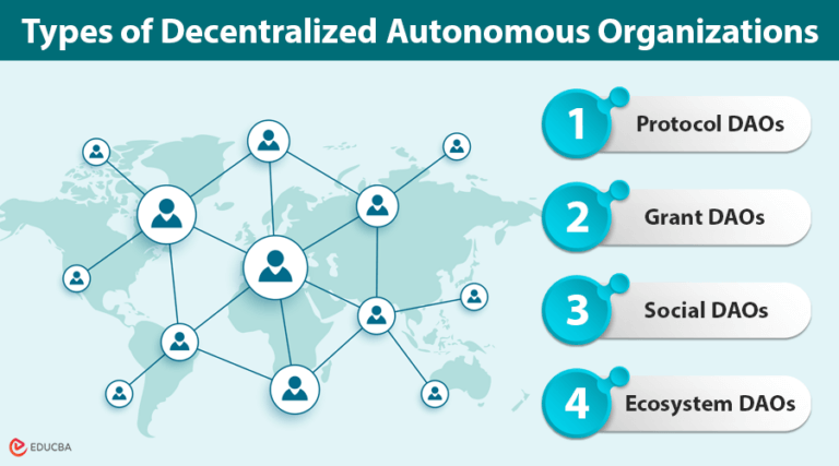 Decentralized Autonomous Organizations in Crypto Space