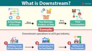 Downstream | Definition, Applications, Challenges & Strategies