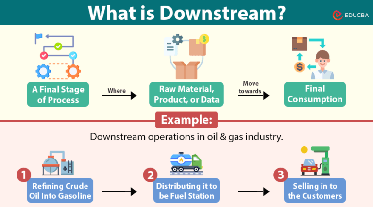 Downstream | Definition, Applications, Challenges & Strategies