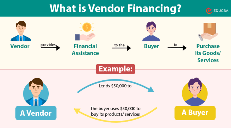 Vendor Financing | Meaning, Types, Benefits & Examples