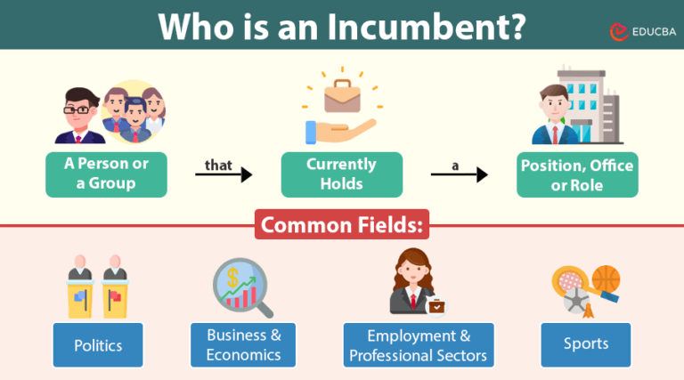 Incumbent | Meaning, Different Fields, Examples, & Challenges