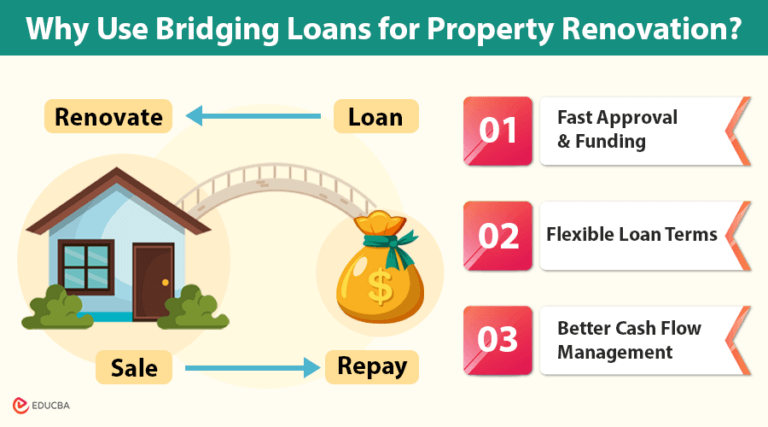 Bridging Loans for Property Renovation | A Smart Choice