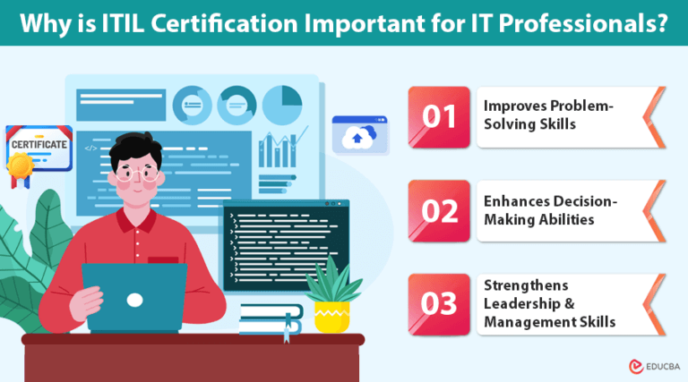 Boost Your Career With ITIL | Importance, Benefits & Future