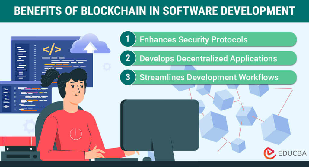 Blockchain in Software Development | Benefits & Applications