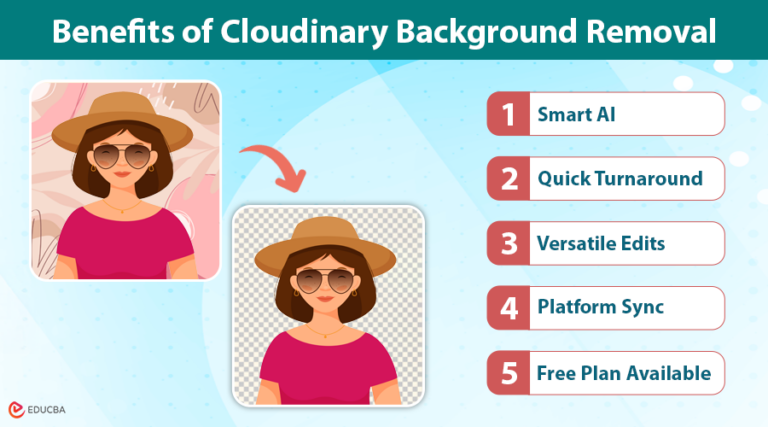 Cloudinary Background Removal | Benefits, How to Use?, & Tips