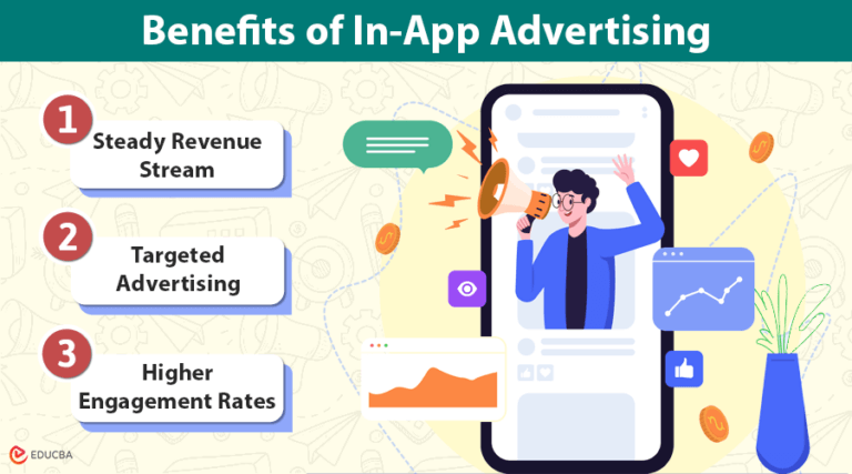 In-App Advertising | Meaning, Importance, Best Practices
