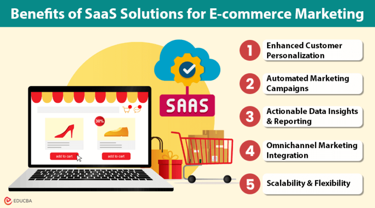SaaS Solutions for E-commerce Marketing in 2025 | EDUCBA