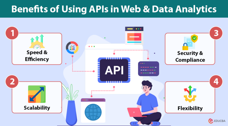 Role of APIs in Web and Data Analytics Integration