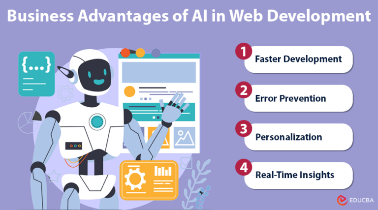 AI in Web Development | Revolutionizing the Digital Landscape