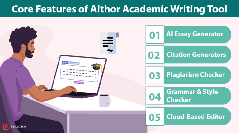 Aithor Academic Writing Tool | Boost Your Writing Efficiency