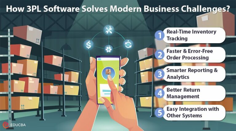 3PL Software | Key to Solving Modern Logistics Challenges