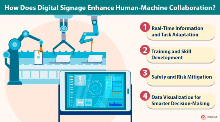 Digital Signage in Manufacturing | Efficiency, Safety & Training
