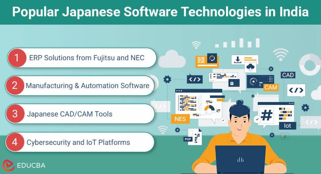 7 Japanese Software Technologies Shaping India’s Tech Future