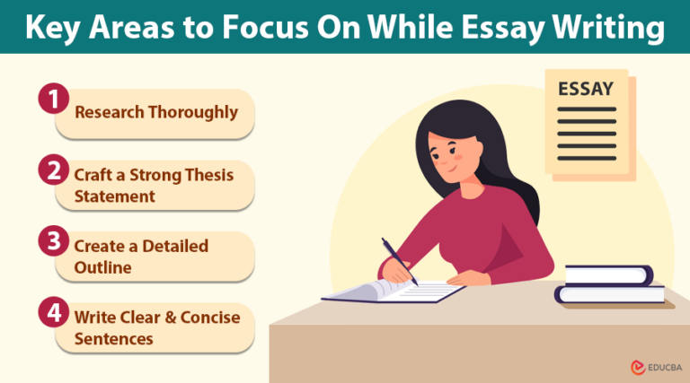 Master Essay Writing | 8 Keys to Top-Quality Papers