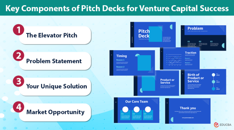 Pitch Deck for Venture Capital: Key Elements for Success