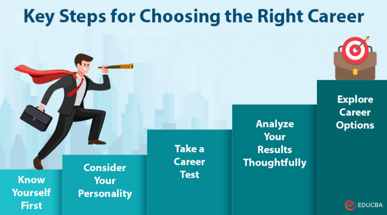 Choosing the Right Career | A Step-by-Step Guide