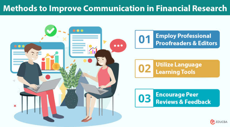 The Importance of Communication in Financial Research