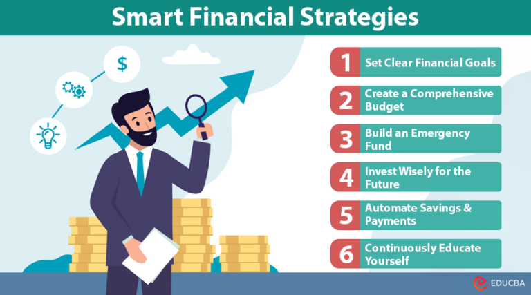 Top Smart Financial Strategies for Long-Term Success | EDUCBA