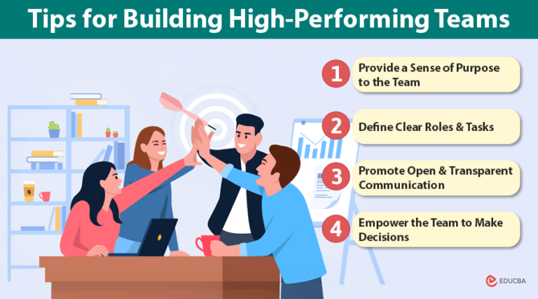 Building High Performing Teams With Smart Leadershi