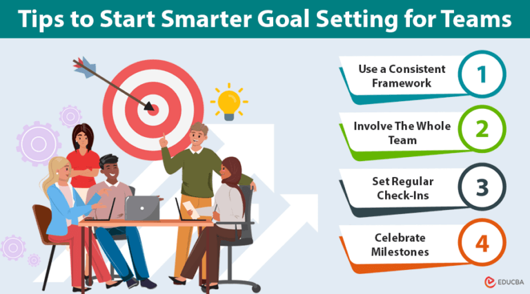 Effective Goal Setting for Teams | Tools & Strategies