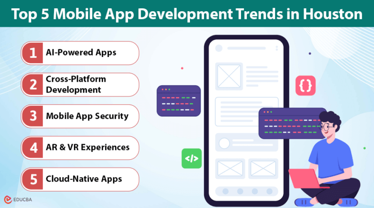 Mobile App Development Trends in Houston | 2025 Insights
