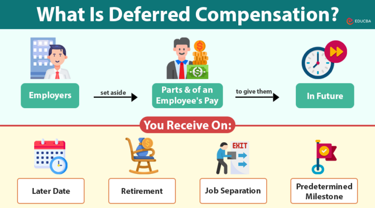 Deferred Compensation | Meaning, Types, How it Works, Benefits