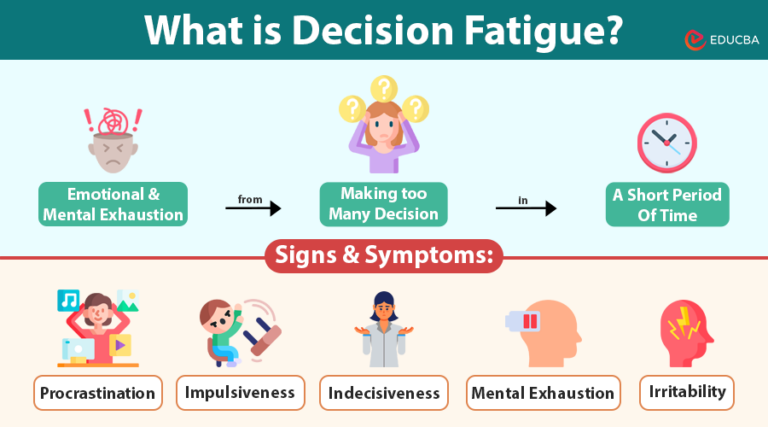 What is Decision Fatigue? Causes, Effects, & How to Combat