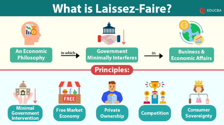 Laissez-Faire | Meaning, Examples, Advantages, and Impact