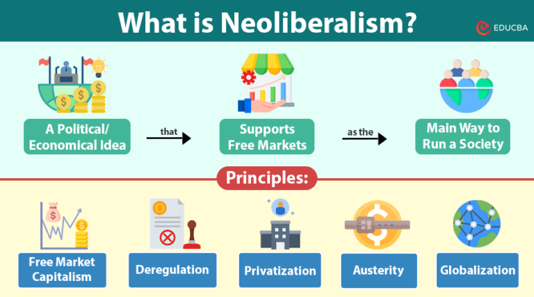 Neoliberalism | Meaning, Principles, Impact, and Alternatives