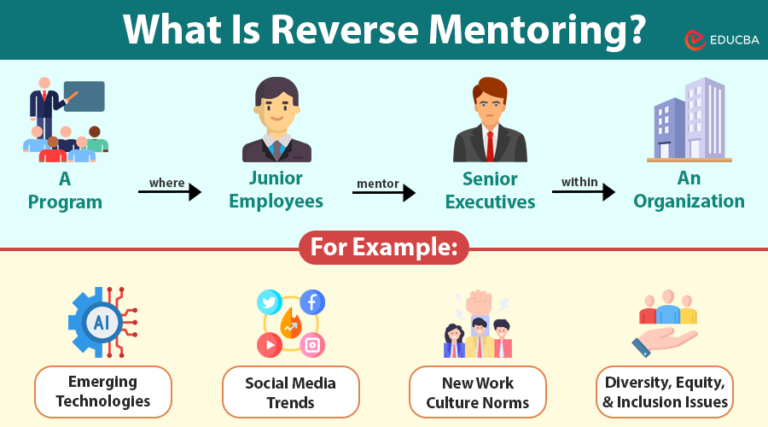 What is Reverse Mentoring? A Modern Approach to Learning