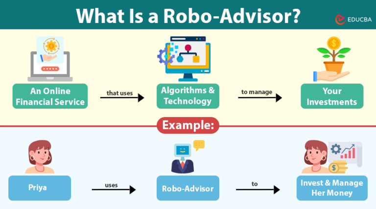 Robo-Advisor | Meaning, Features, Benefits & Top Advisors