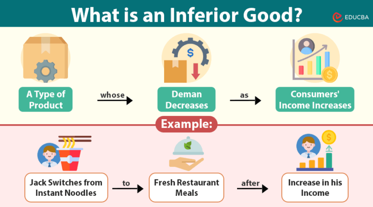Inferior Good | Meaning, Examples, and Economic Significance