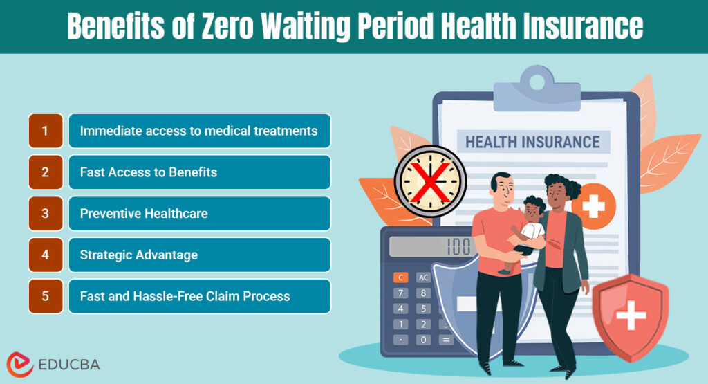 Zero Waiting Period Health Insurance A Complete Guide