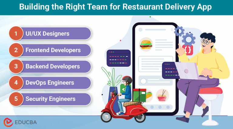 Scalable Restaurant Delivery App Development Guide | EDUCBA