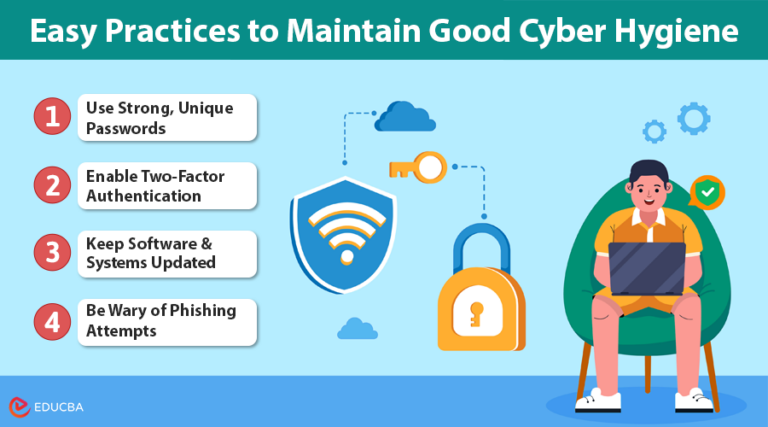 Cyber Hygiene | Easy Practices to Protect Your Data