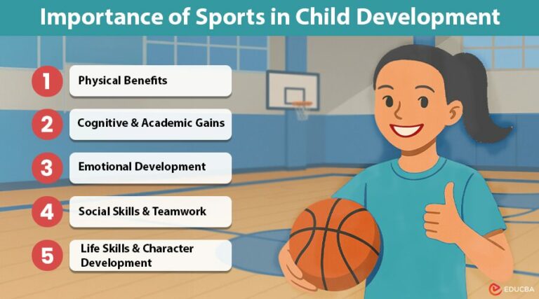 Top 5 Importance of Sports in Child Development | EDUCBA
