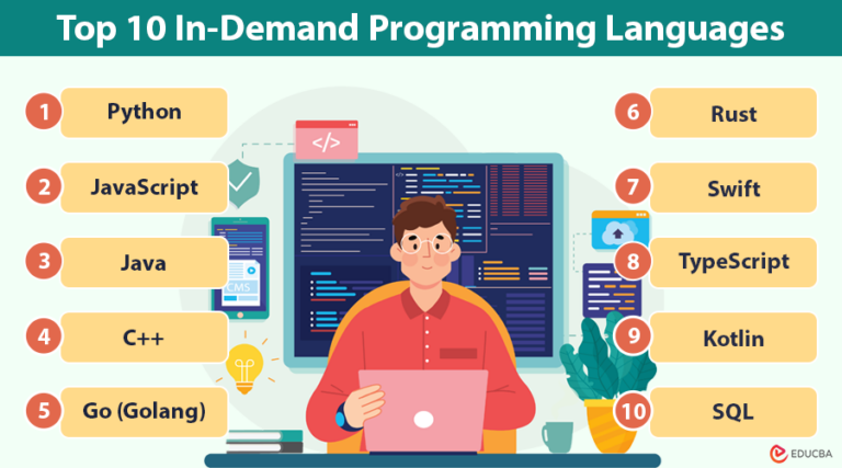Top 10 In-Demand Programming Languages in 2025 | EDUCBA