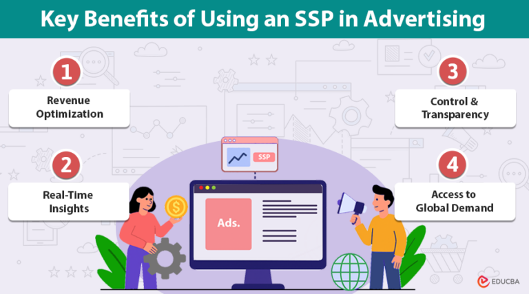 SSP in Advertising | Working, Benefits, & Example