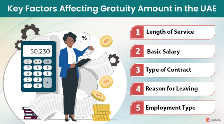 Gratuity in UAE | Types, Calculation, Factors, How to Claim?