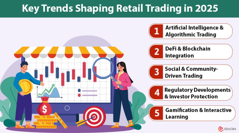 Retail Trading 2025: Trends, Growth and Future Outlook
