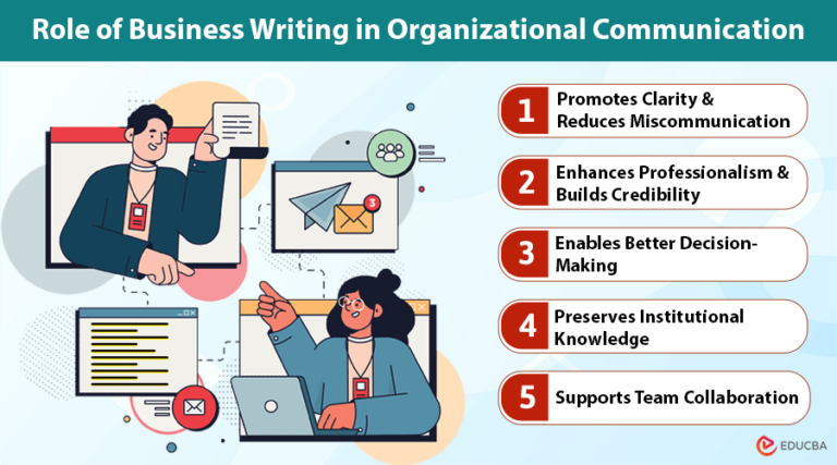 Business Writing: Boost Organizational Communication