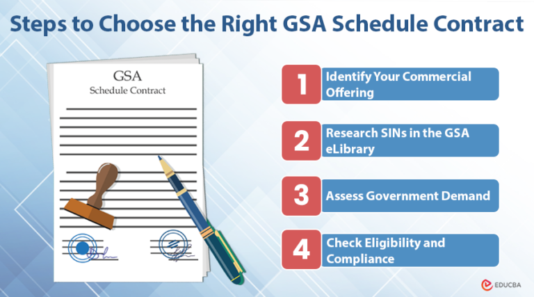 GSA Schedule Contract | Meaning, Importance & How to Choose?