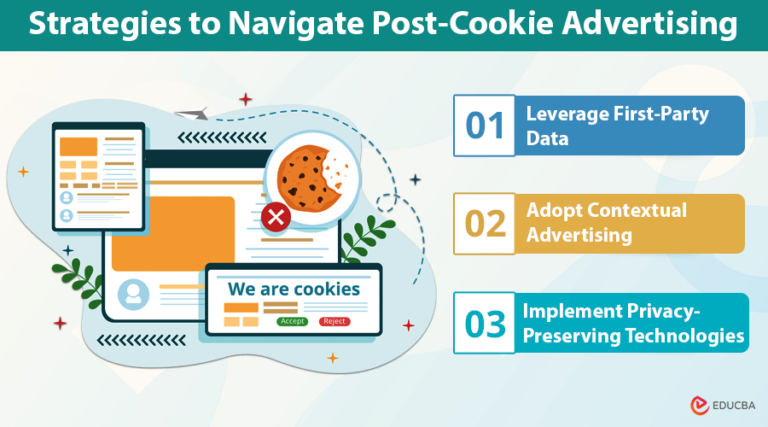 Post-Cookie Advertising: The Future of Privacy-First Ads